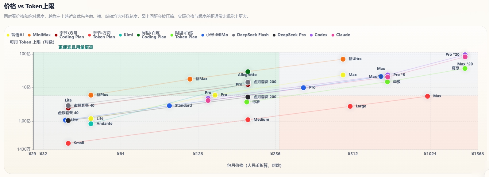 2026年6月28日 Coding Plan平台全面对比｜智谱、MiniMax、DeepSeek、GLM-5.2、Kimi-K2.7、字节方舟促销
